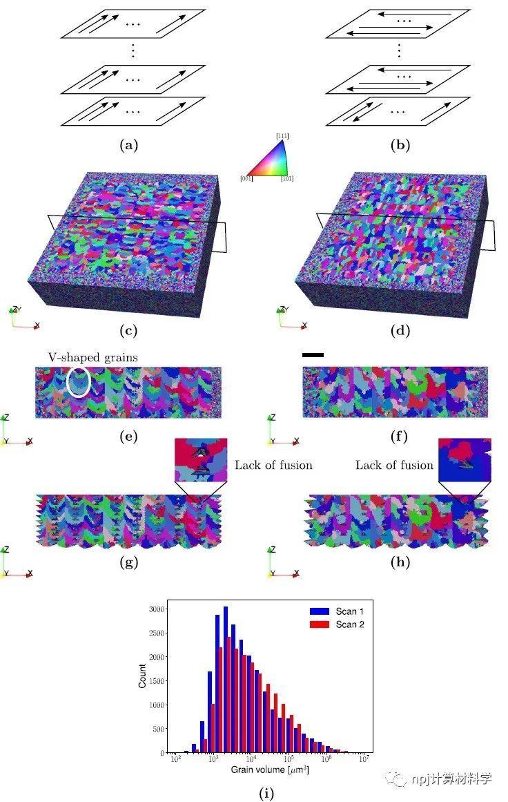 增材制造中的相场模拟：图网络 - 知乎