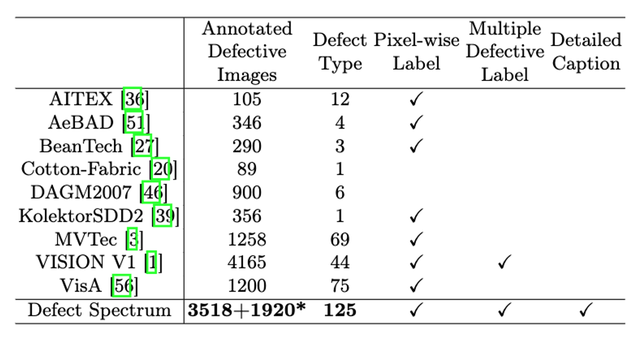 专治工业缺陷检测，业界最精最全数据集颠覆上线 - 知乎