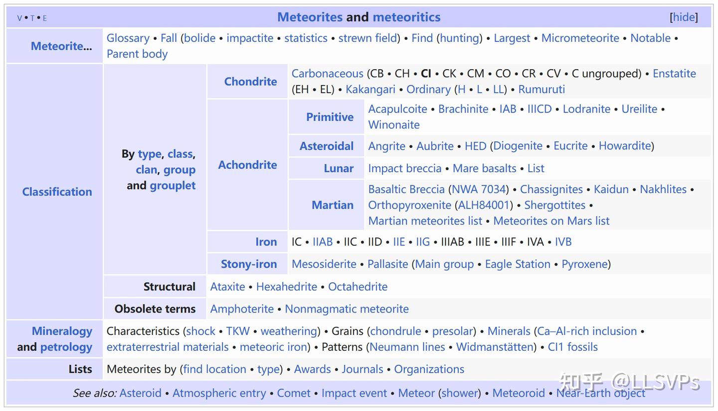 碳质球粒陨石（CI Chondrite） - 知乎