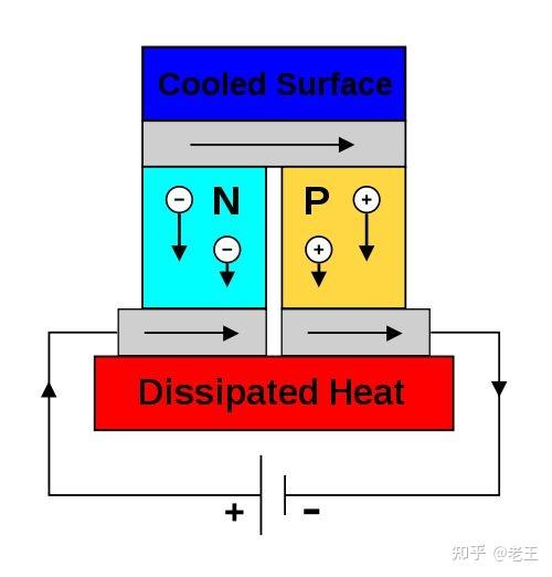 热电冷却器TEC的选型设计步骤 - 知乎