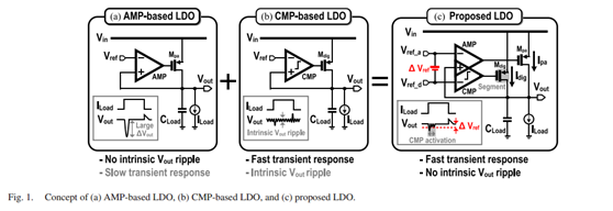 看到什么讲什么-NAND里的LDO设计 - 知乎