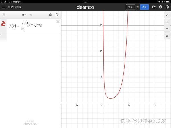 gamma函数一一digamma函数的求导 - 知乎