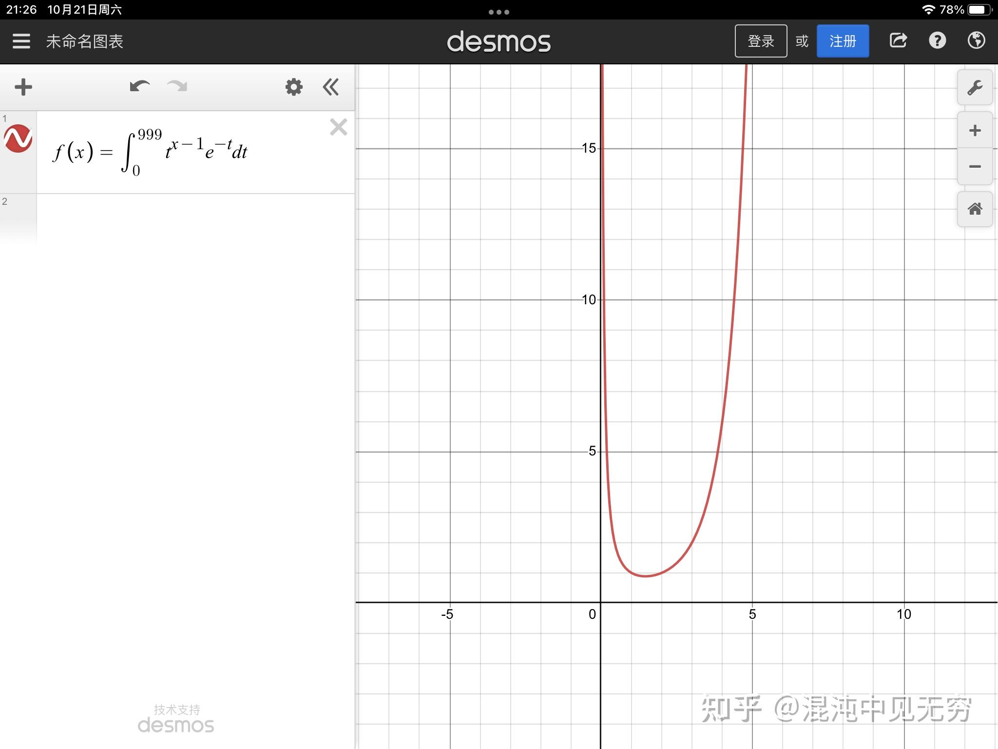 gamma函数一一digamma函数的求导 - 知乎