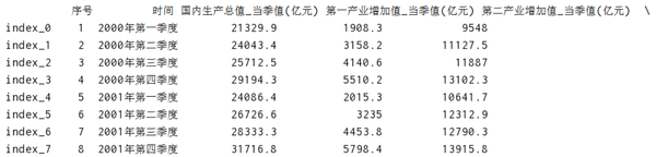 Python数据分析之pandas学习笔记（很全包含案例及数据截图） 知乎