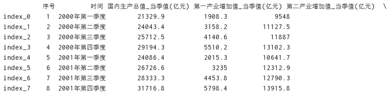Python数据分析之pandas学习笔记（很全包含案例及数据截图） 知乎