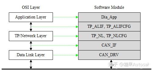UDS诊断看这篇就够了，吐血整理 - 知乎