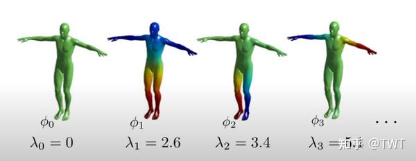 Rigid Shape Matching 和 Non-rigid Shape Matching - 知乎
