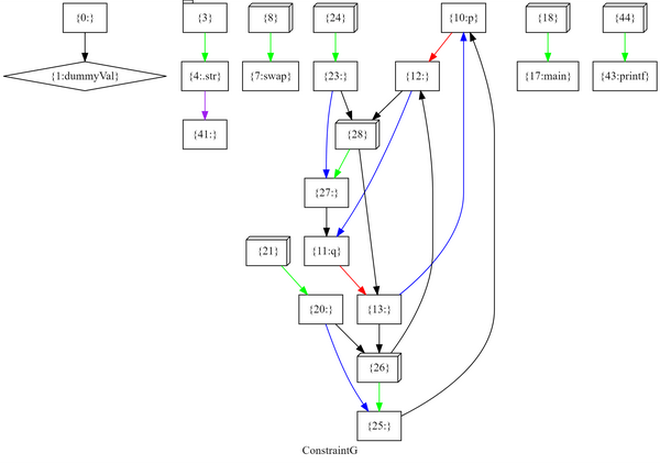 静态分析框架SVF学习记录 - 知乎
