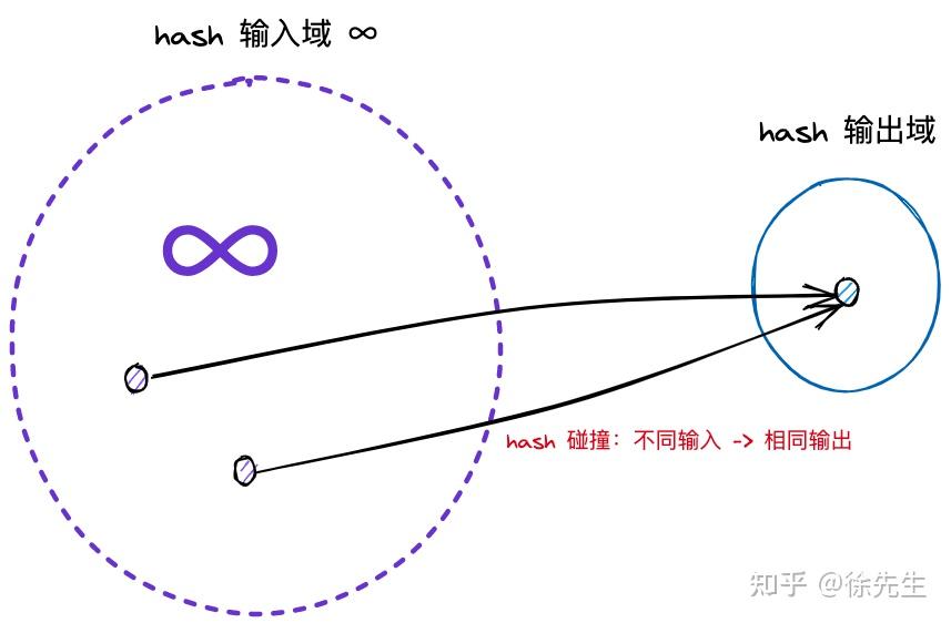 Golang map 实现原理 - 知乎