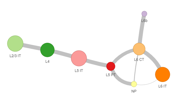 激太驯燕3 |引乡罪图烘·伴详拔熄唁溢保-----CellTrek - 知乎