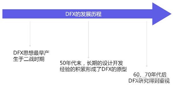 DFX思维 (DFX、DFM、DFA, DFX把创造性思维与基础工程技术相结合) - 知乎
