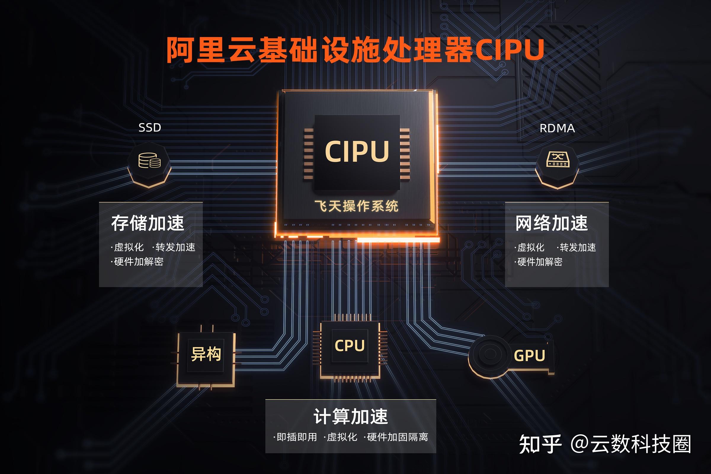 从以计算为中心到以数据为中心，DPU能否推动这一变革？ - 知乎