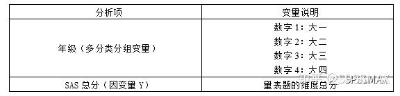 SPSSMAX 单因素方差分析和tukey事后检验处理方法 - 知乎