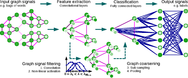 图神经网络最新论文总结（附源码） - 知乎
