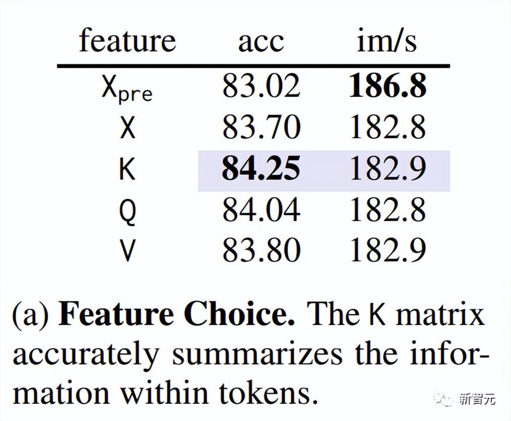 加速ViT模型新思路！Meta推出Token Merging，不靠剪枝靠合并 - 知乎