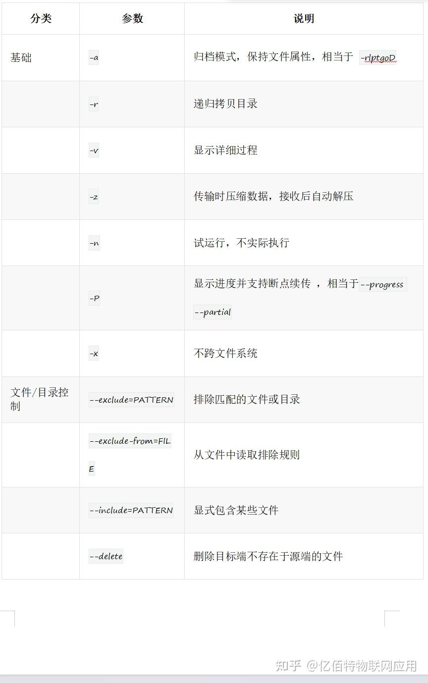 SCP 和 rsync 命令的核心区别是什么？在不同场景下应如何选择？ - 知乎