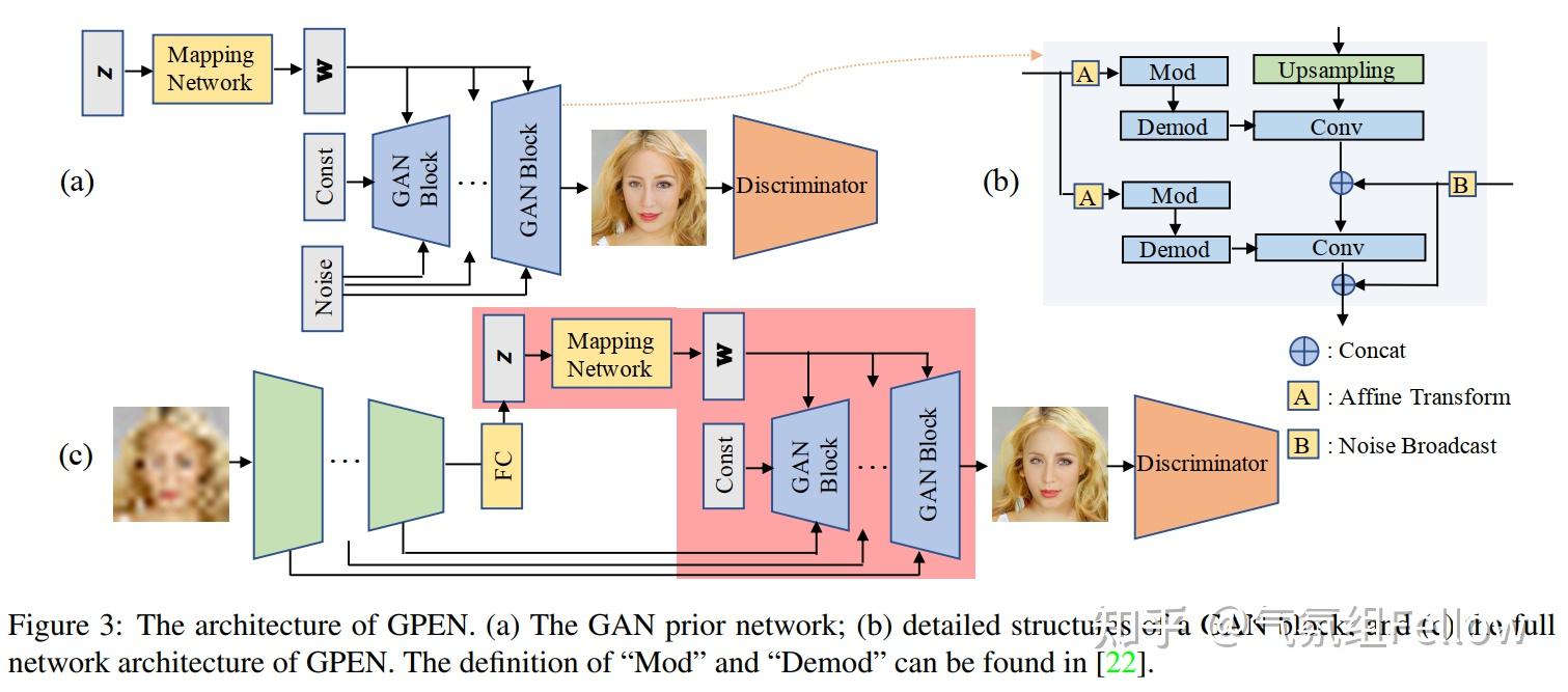 GAN Inversion在图像复原任务中的应用 - 知乎