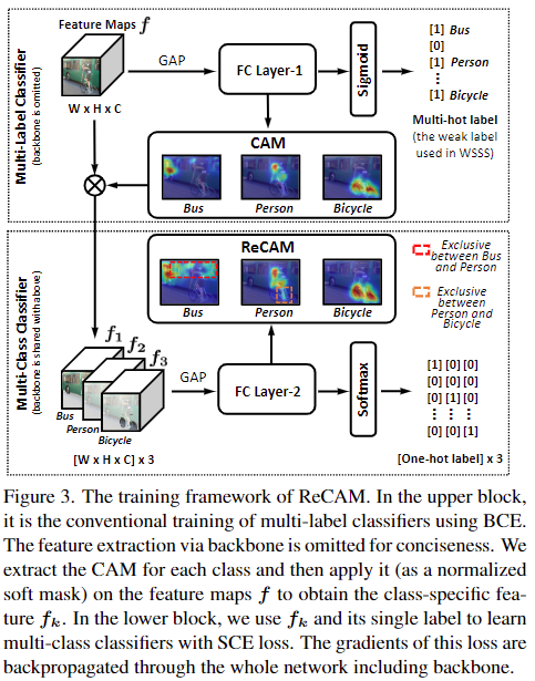 【论文阅读】《Class Re-Activation Maps for Weakly-Supervised Semantic Segmentation(CVPR 2022)》 - 知乎