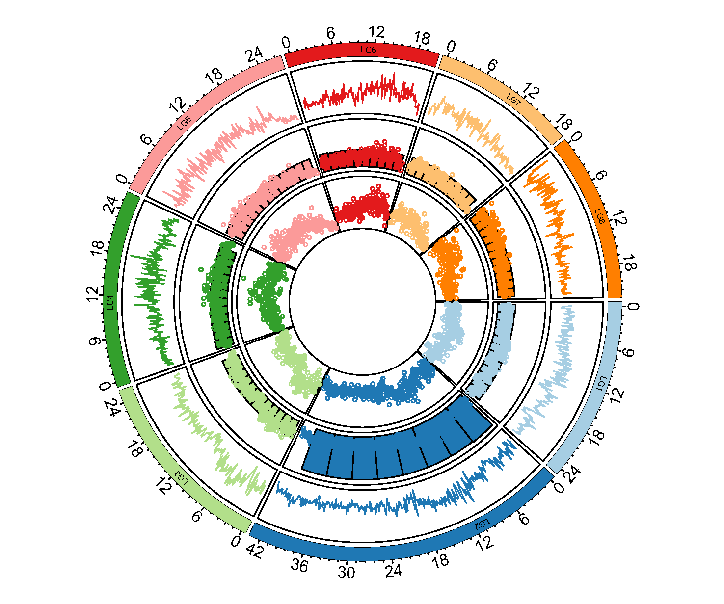 根据vcf文件计算SNP密度并用circlize可视化结果 - 知乎