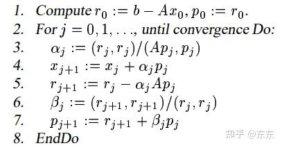 大规模线性稀疏方程组的迭代解法（七） - 知乎