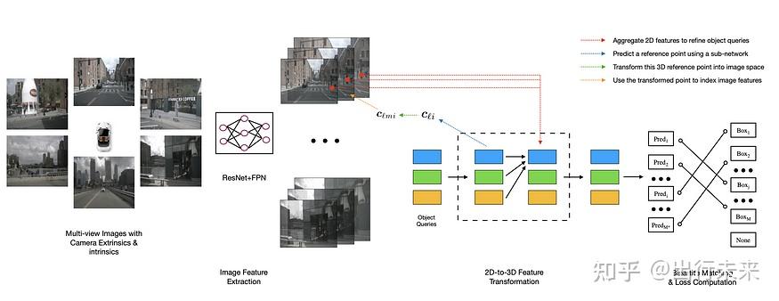 大盘点！自动驾驶中基于Transformer的单目BEV感知 - 知乎