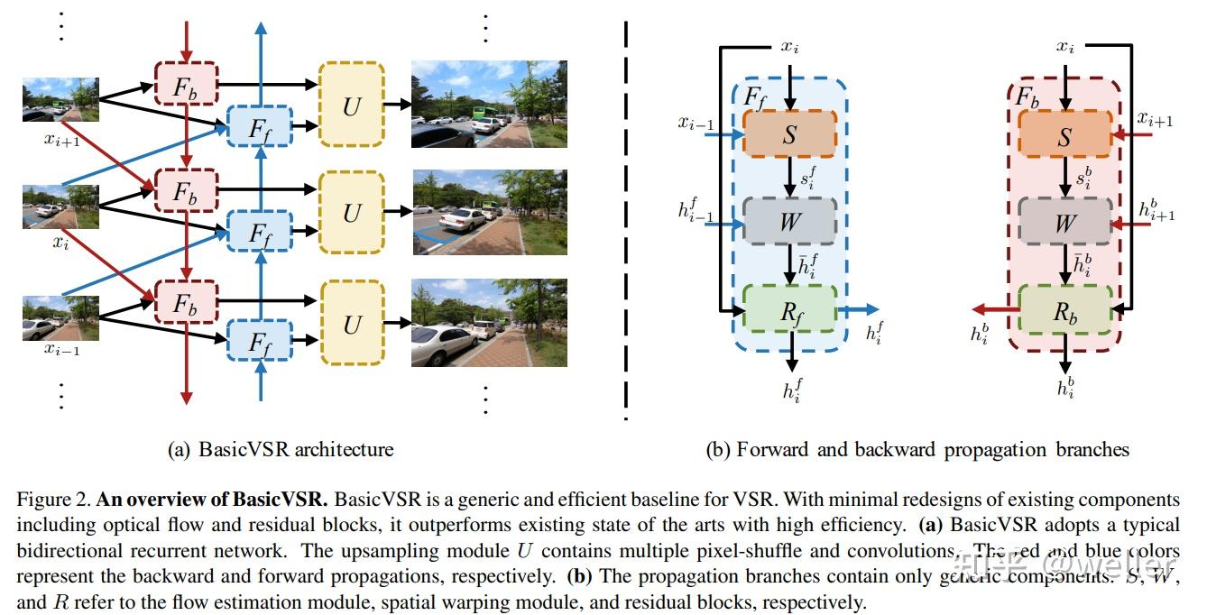 CVPR 2021 BasicVSR - 知乎