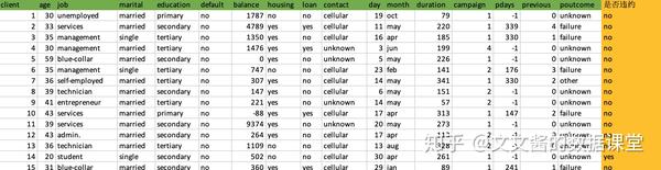 超简单搞懂WOE和IV【附python code，Excel 模版公式】 - 知乎