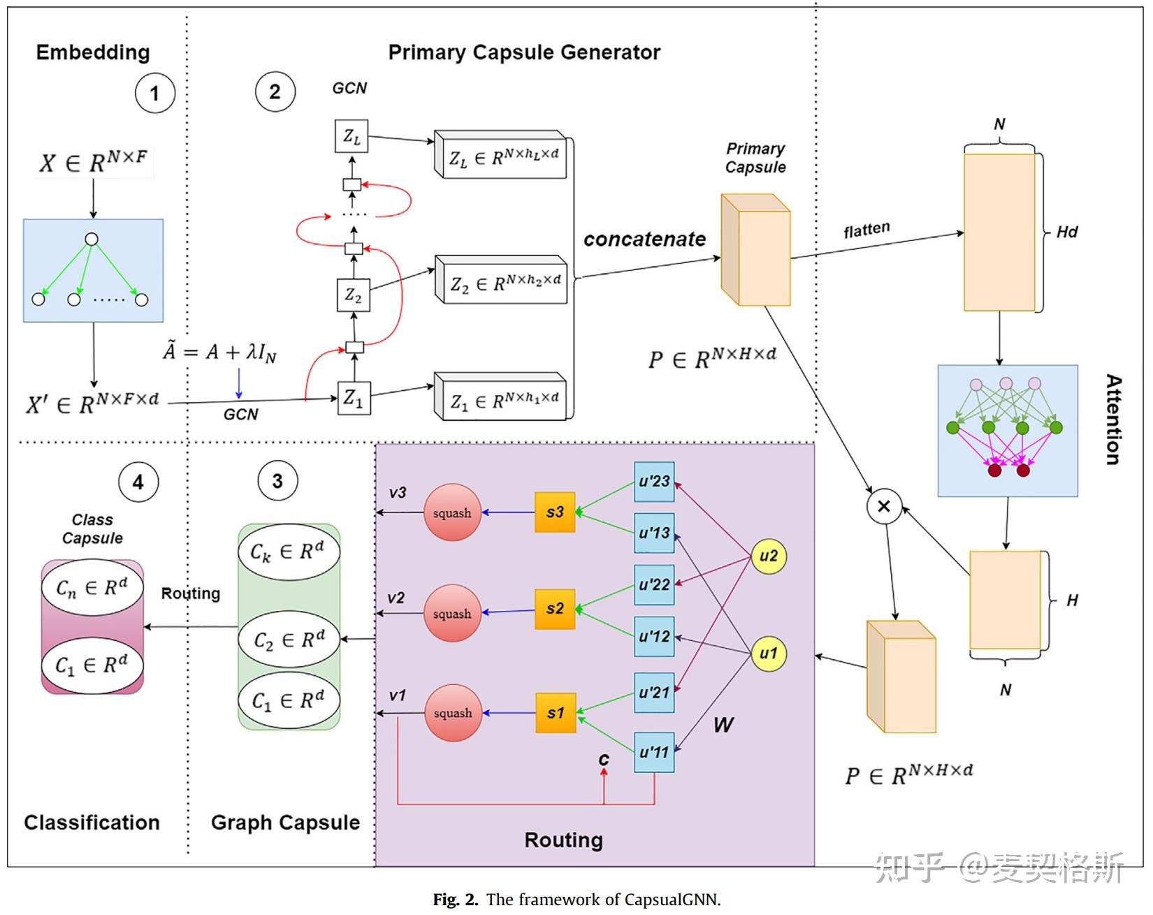 探索用于图分类的图胶囊网络 | Exploring graph capsual network for graph ...