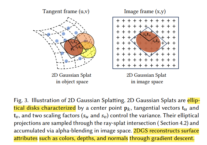 三维重建 - 2DGS - 知乎