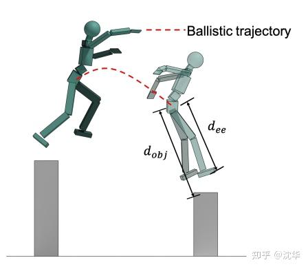 论文阅读笔记: Human Dynamics from Monocular Video with Dynamic Camera ...