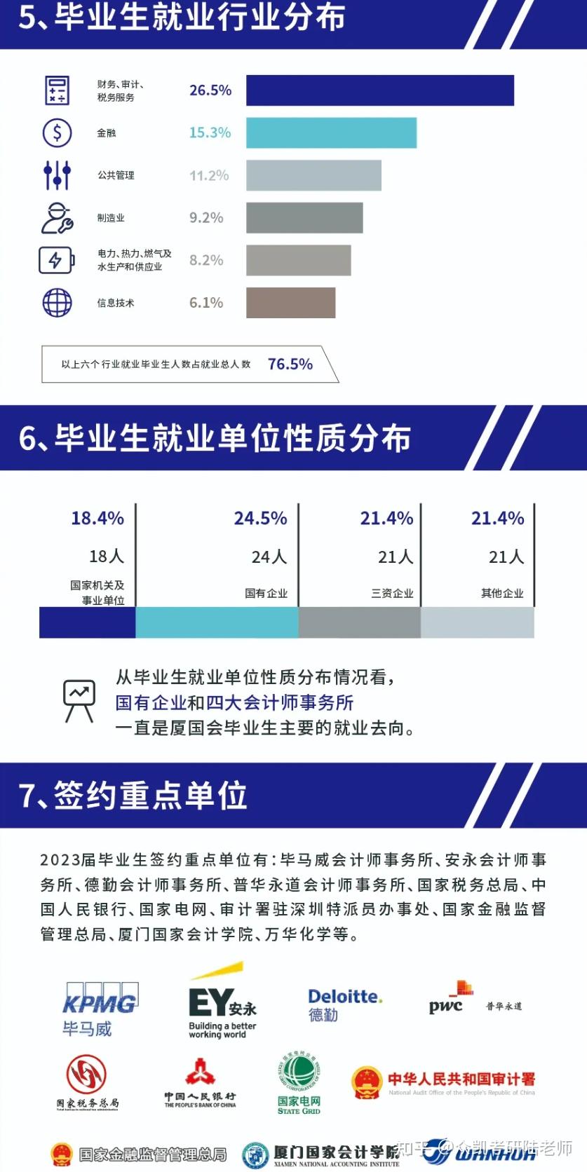 MPAcc/MAud毕业去哪？三院一所就业情况大揭秘 - 知乎