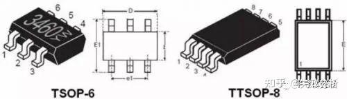 功率半导体：MOSFET“全解” - 知乎