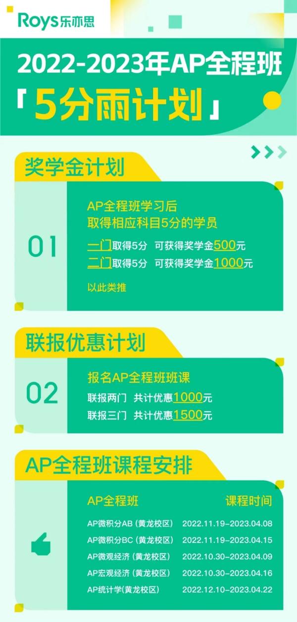 考出5分拿奖学金? 没错! 乐亦思AP全程班助你AP全5分! - 知乎