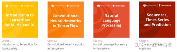 重磅发布！吴恩达 AI 完整课程资源超级大汇总！ - 知乎