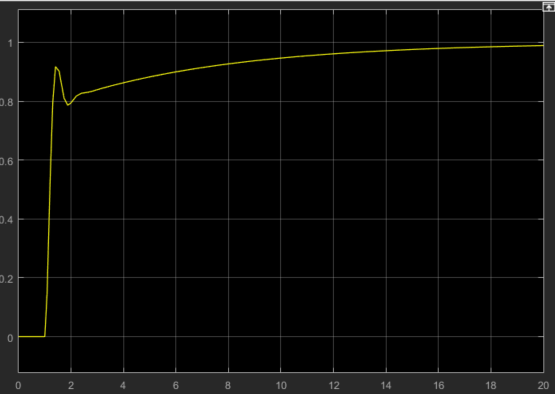 PID算法基础 - 知乎