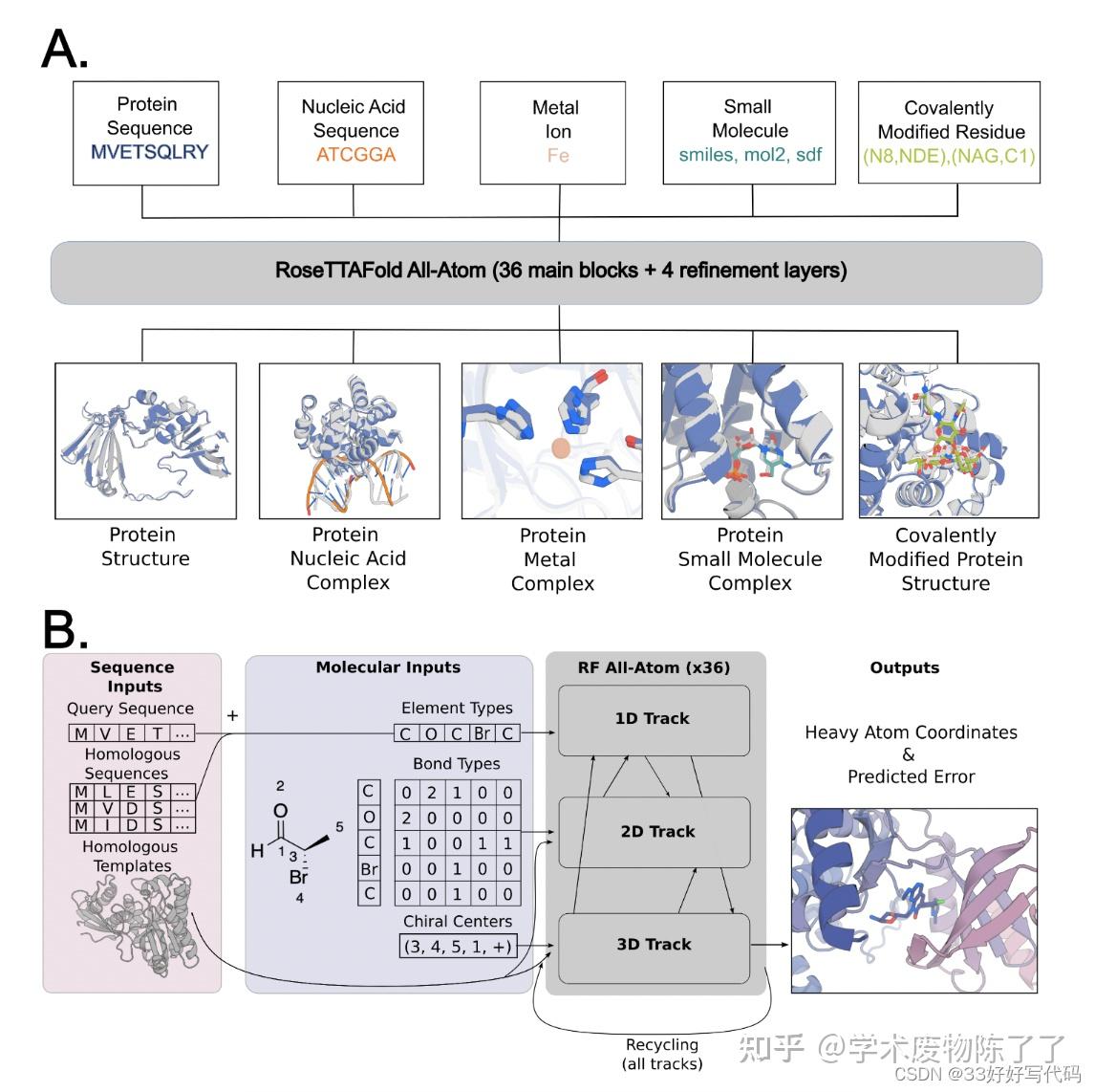 RoseTTAFold All-Atom要成为全网第一个梳理RoseTTAFold的人💪 - 知乎