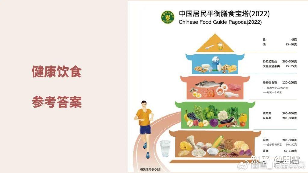 211饮食法 | 与全家一起吃出健康！ - 知乎