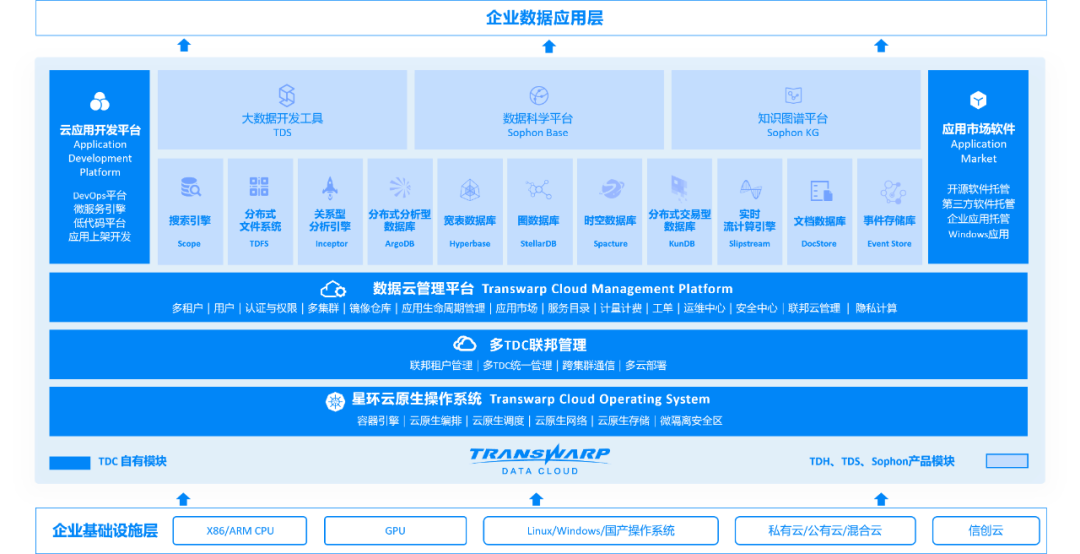 星环数据云平台 TDC 3.1 发布，新增滚动重启、存储回收站等八大核心功能 - 知乎