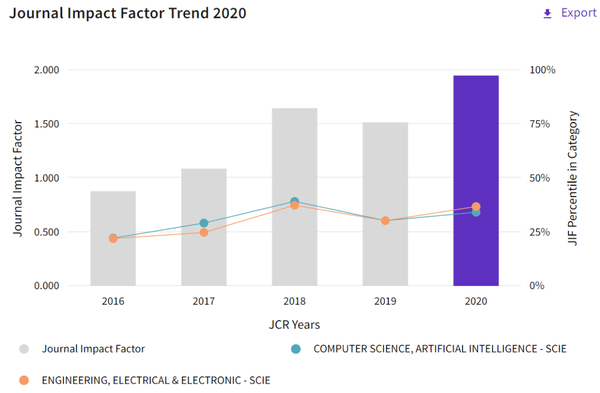 计算机视觉方向，CCF-C类，中科院4区，IET老牌期刊IET Computer Vision - 知乎