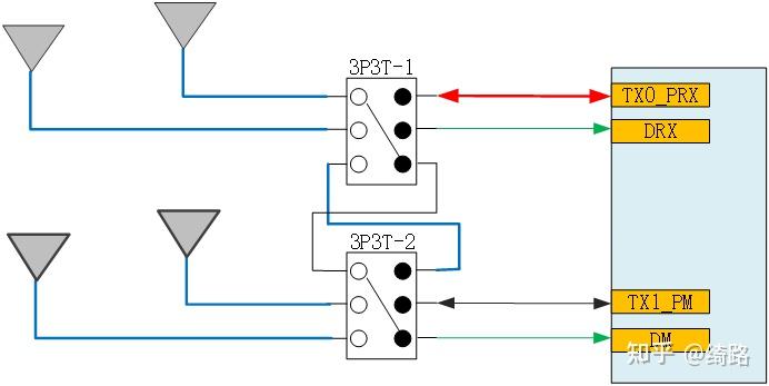 5G-SRS射频架构 - 知乎