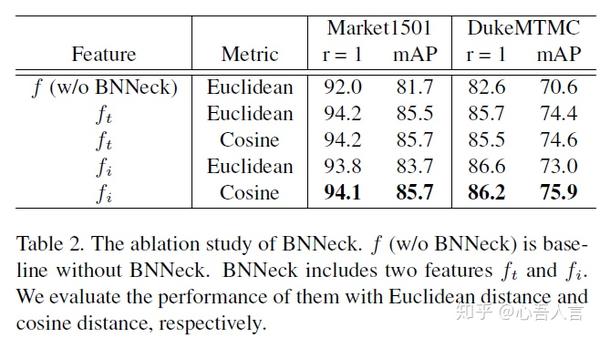 ReID Strong Baseline论文阅读 - 知乎