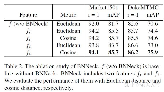 ReID Strong Baseline论文阅读 - 知乎