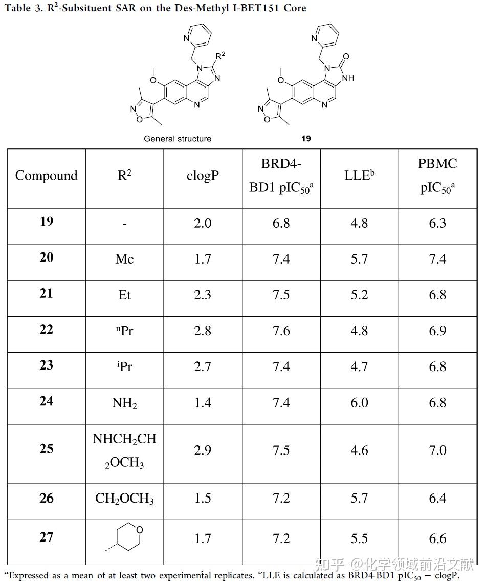 GSK研究团队发现新型BET蛋白抑制剂 - 知乎