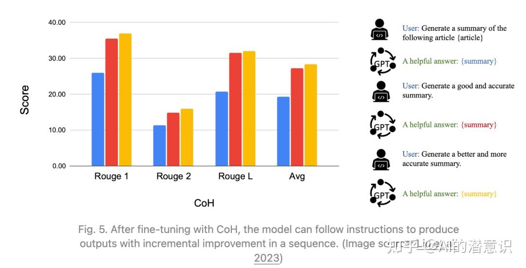 OpenAI早就不卷大模型，开始卷AI Agents了？这是一篇来自OpenAI应用研究主管关于Agent的万字长文 - 知乎