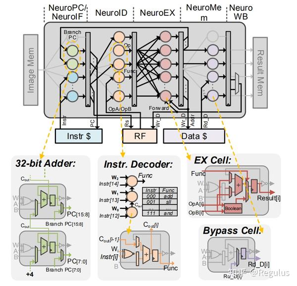 MICRO'20：NCPU，神经网络加速器与 CPU 的“缝合怪” - 知乎