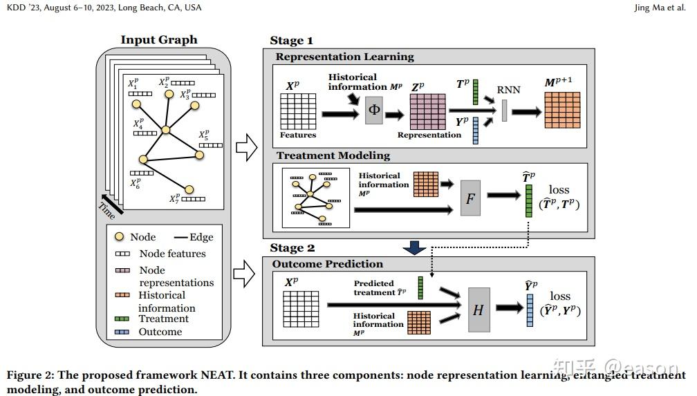 Arxiv 7.18 图神经网络/图学习 graph neural network/graph learning - 知乎