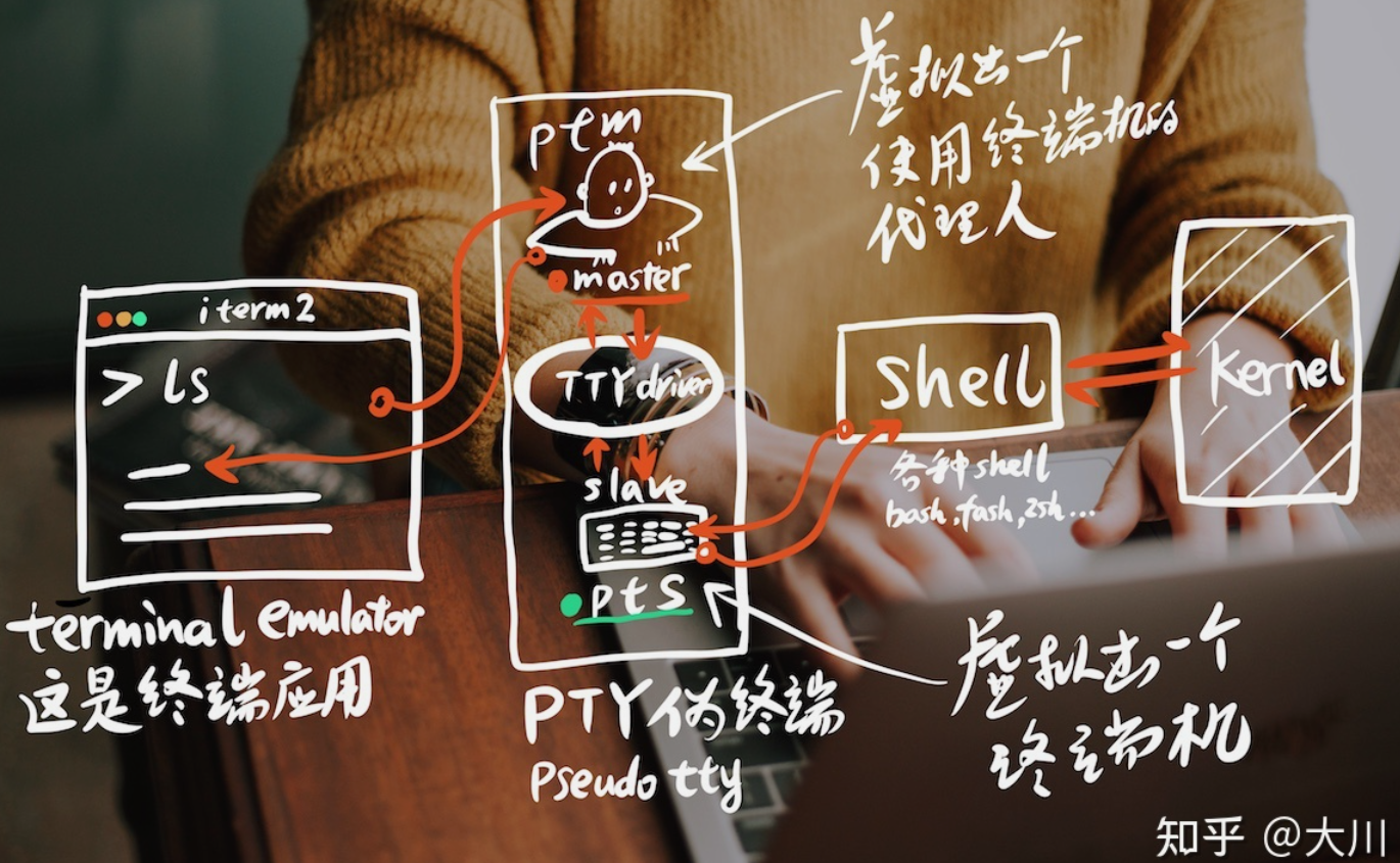 tmux原理 - 知乎