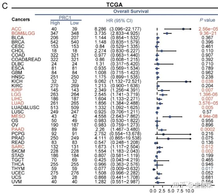 41分是怎样炼成的！！！TCGA+GTEx老树开新花，纯生信也能发高分！ - 知乎
