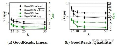 【论文精读】Learning Causal Effects on Hypergraphs - 知乎