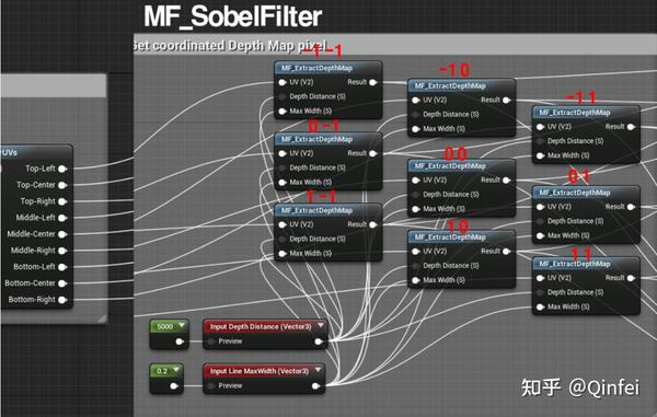 [译] UE4中的卡通渲染 - 知乎
